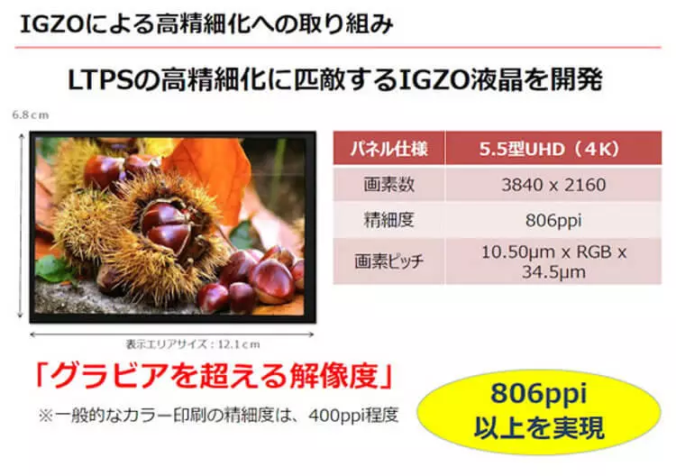 5.5 นิ้ว 4K แสดงชาร์ป