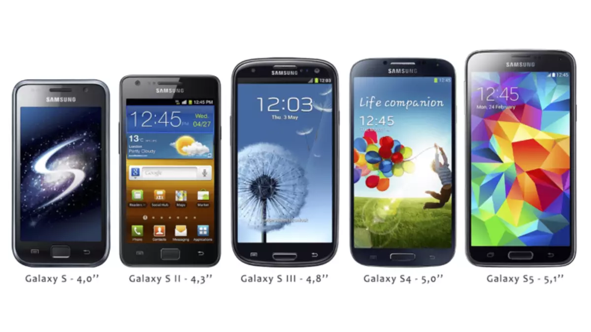 Galaxy S Line