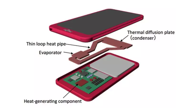 Smartphone processors will learn to cool with liquid 17094_2