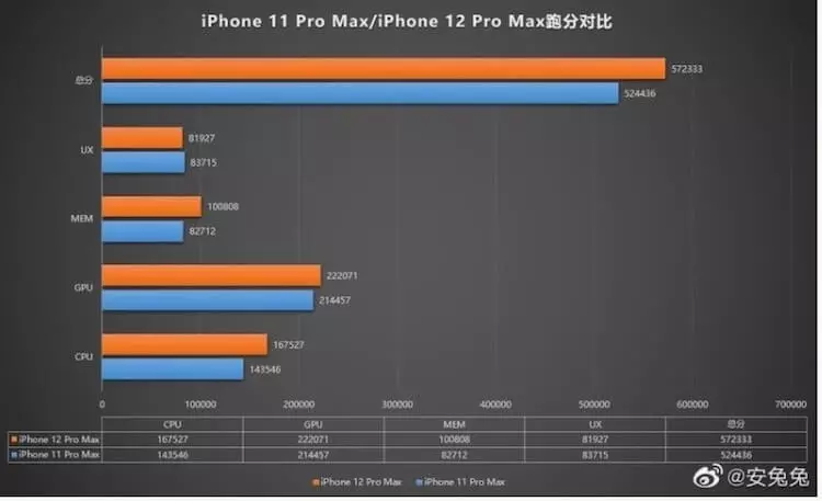 Huawei se rendeu, e a Apple foi impressionada: os resultados da semana 1730_10
