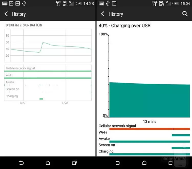 Wat Ännerunge lollipop op HTC een (m8 bruecht huet) 17446_6