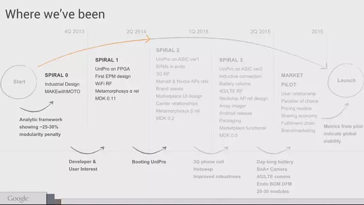 Projek Ara - Resultate van die Konferensie vir Developers 17567_7