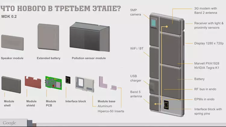 Projek Ara 3 Etap