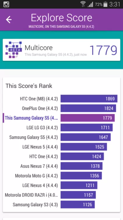 Meizu MX4 i luga o le Meditek MT6595 Chipset: Faatusatusa ma Samsung Galaxy S5 17574_10