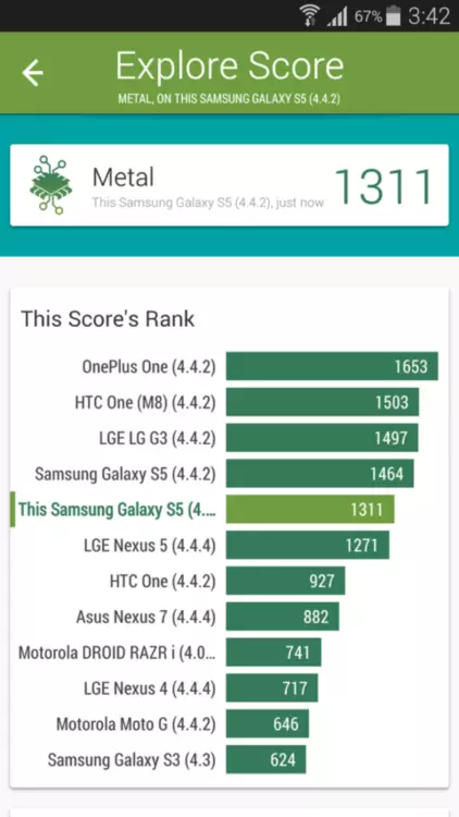 Meizu MX4 ing Chipset MediaTek MT6595: Bandhingake karo Samsung Galaxy S5 17574_11