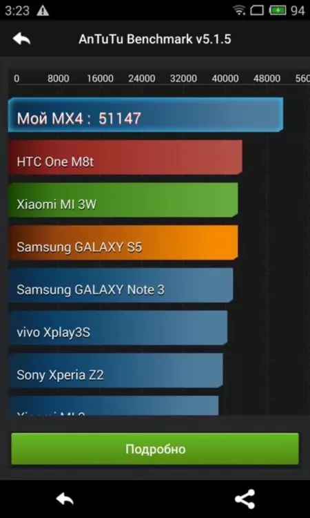 Meizu MX4 ing Chipset MediaTek MT6595: Bandhingake karo Samsung Galaxy S5 17574_12