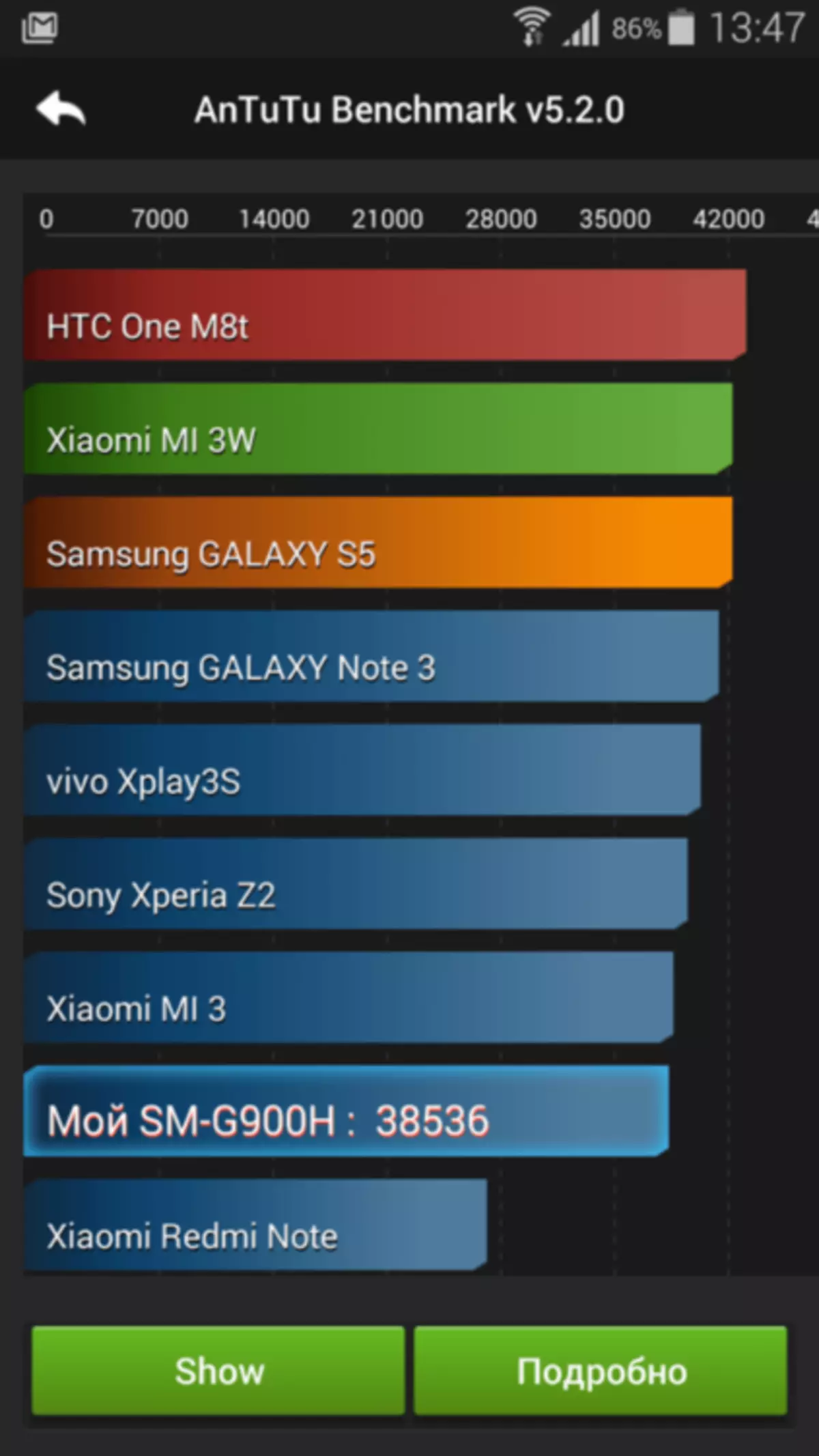 Meizu MX4 i luga o le Meditek MT6595 Chipset: Faatusatusa ma Samsung Galaxy S5 17574_13