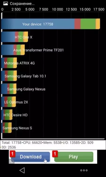 Meizu MX4 i luga o le Meditek MT6595 Chipset: Faatusatusa ma Samsung Galaxy S5 17574_14