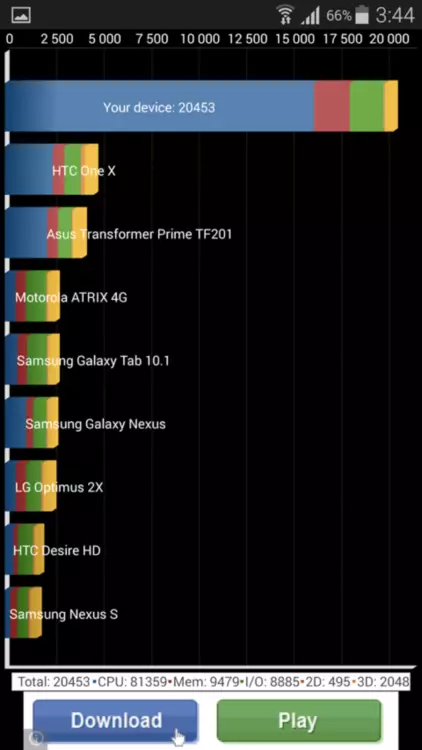 MEIZU MX4 ໃນຊິບ MEDIATEK MT6595: ສົມທຽບກັບ Samsung Galaxy S5 17574_15