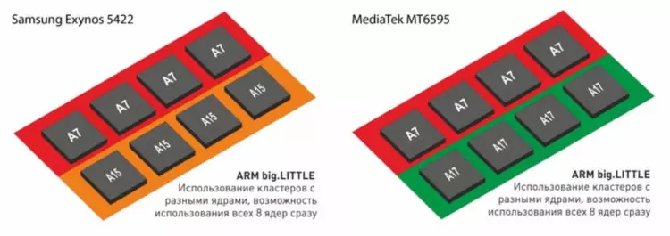 Meizu MX4 i luga o le Meditek MT6595 Chipset: Faatusatusa ma Samsung Galaxy S5 17574_5