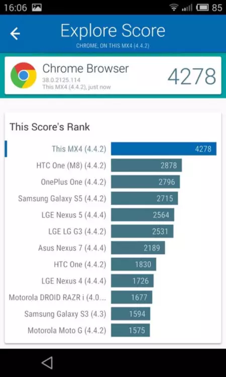 Meizu MX4 i luga o le Meditek MT6595 Chipset: Faatusatusa ma Samsung Galaxy S5 17574_6