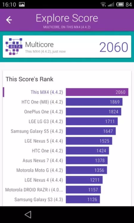 Meizu MX4 dina chipset MediaTek MT6595: ngabandingkeun jeung Samsung Galaxy S5 17574_7