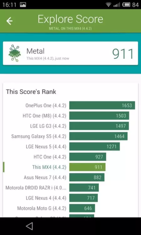 Meizu MX4 i luga o le Meditek MT6595 Chipset: Faatusatusa ma Samsung Galaxy S5 17574_8