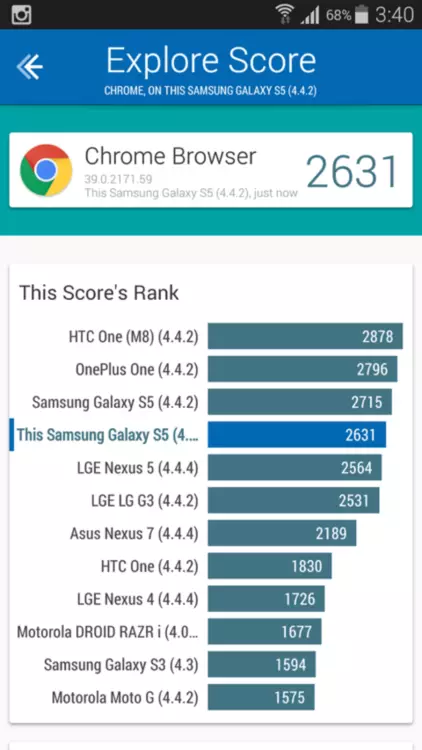 Meizu MX4 i luga o le Meditek MT6595 Chipset: Faatusatusa ma Samsung Galaxy S5 17574_9