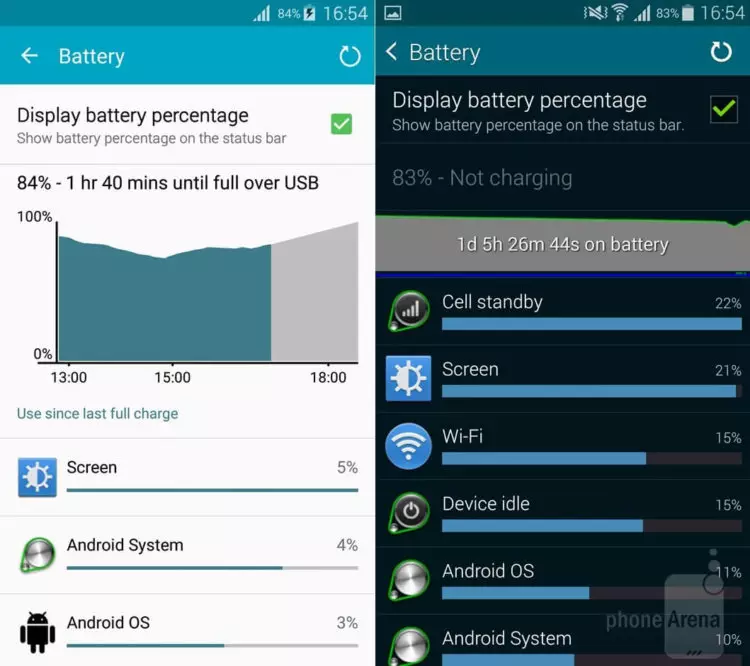 Vergelyking van die Lollipop en Kitkat-koppelvlak vir Galaxy S5 17575_11