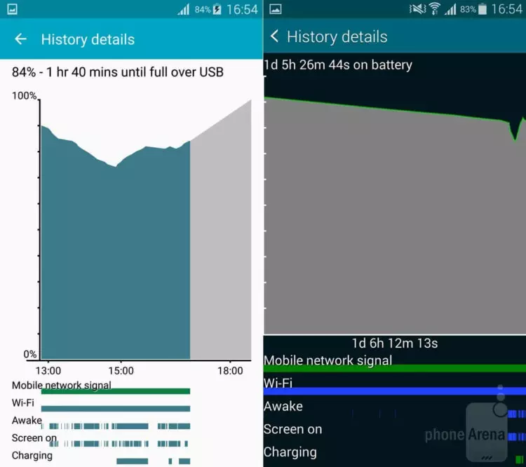 Comparació de la interfície Lollipop i KitKat per Galaxy S5 17575_12