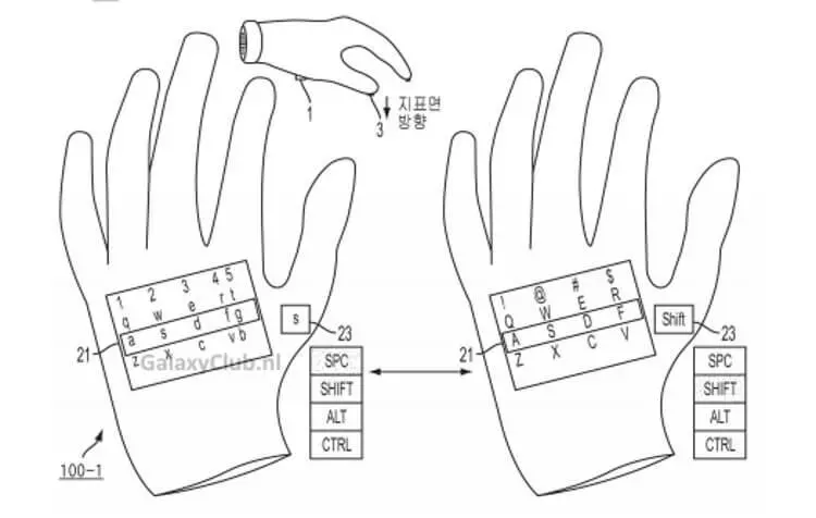 ถุงมือ Samsung สมาร์ท