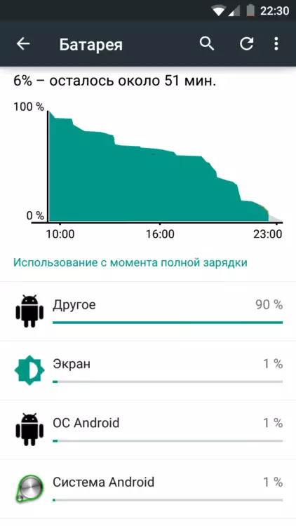 Tryb oszczędzania energii 2.