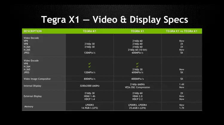 Egenskaper Tegra X1 og Tegra K1