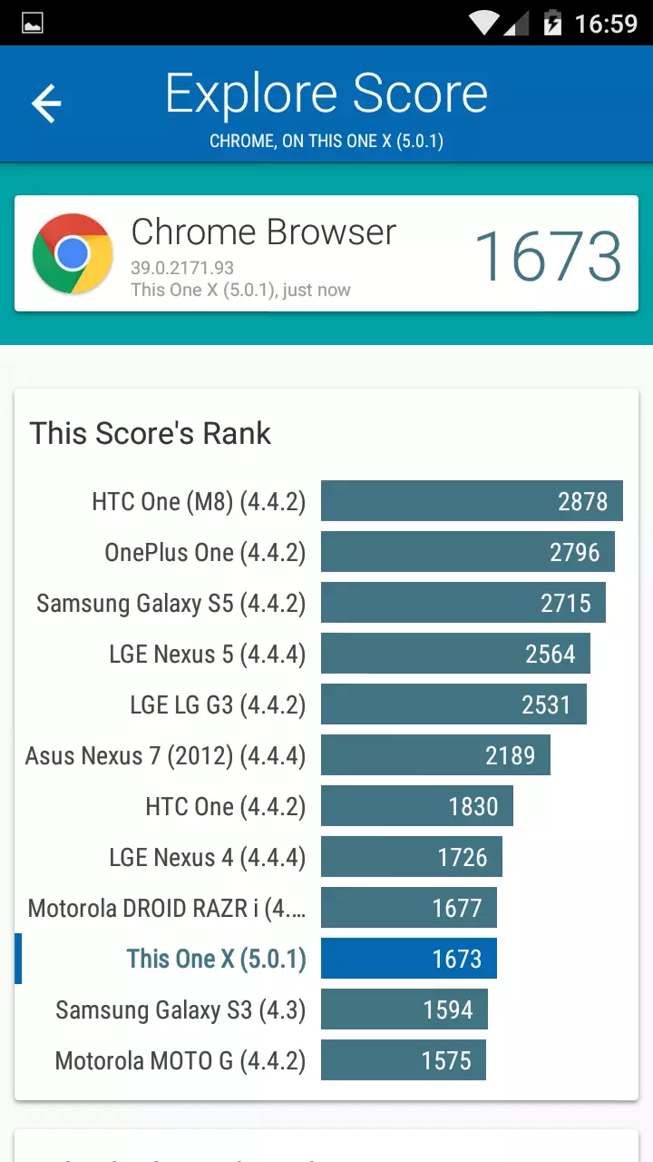 Benchmark - okufanele ukhethe? 17666_7