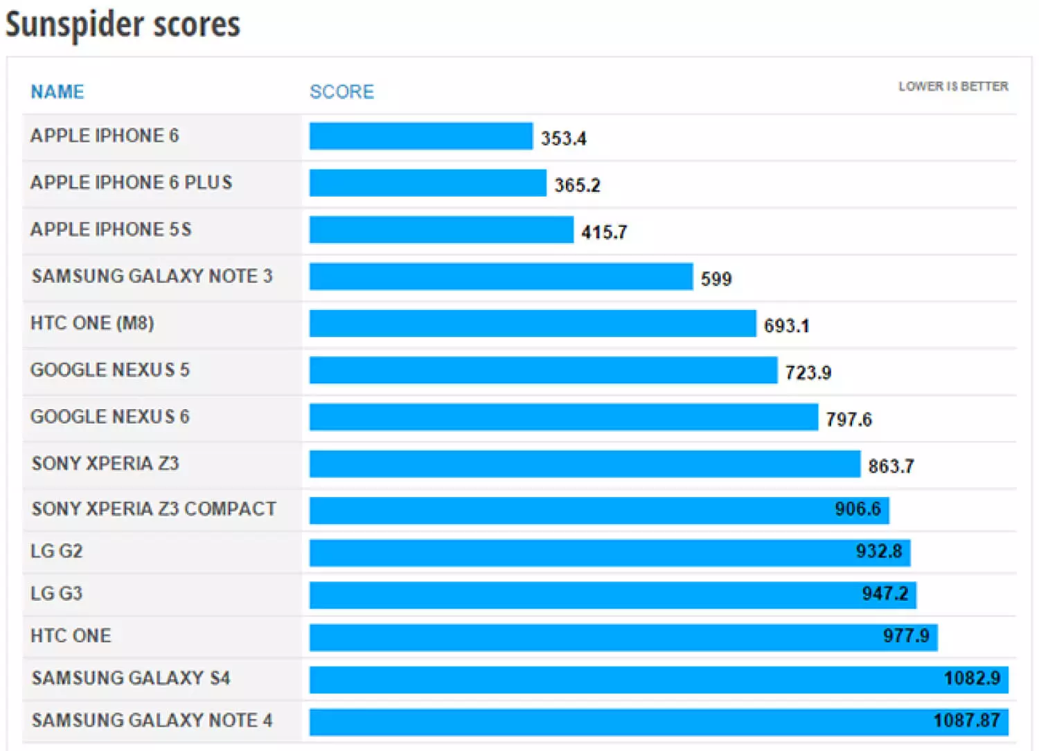 Google Nexus 6 və Samsung Galaxy Note 4 performans müqayisə 17733_4