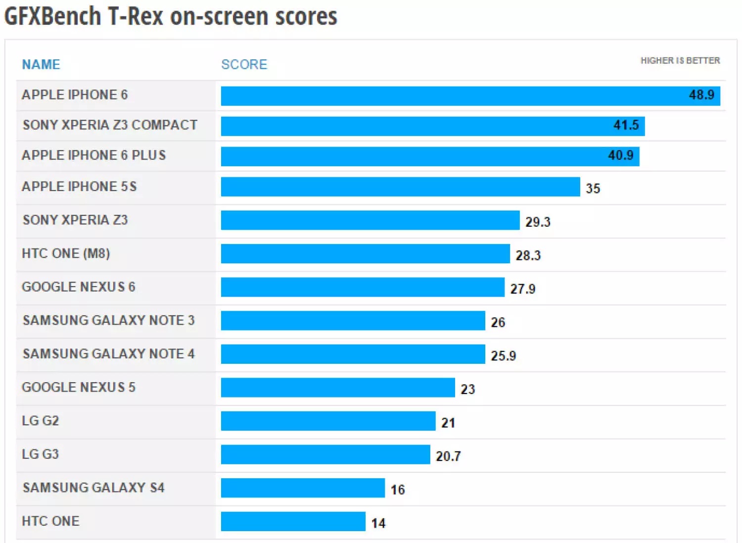 Ukuqhathanisa ukusebenza kwe-Google Nexus 6 ne-Samsung Galaxy Note 4 17733_5