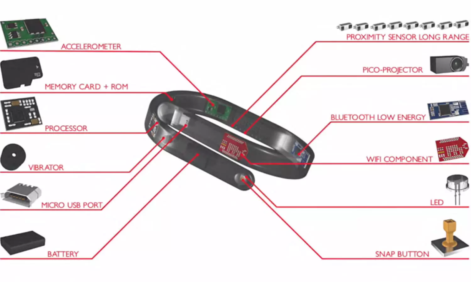 Cicret - Future Armband 17777_3