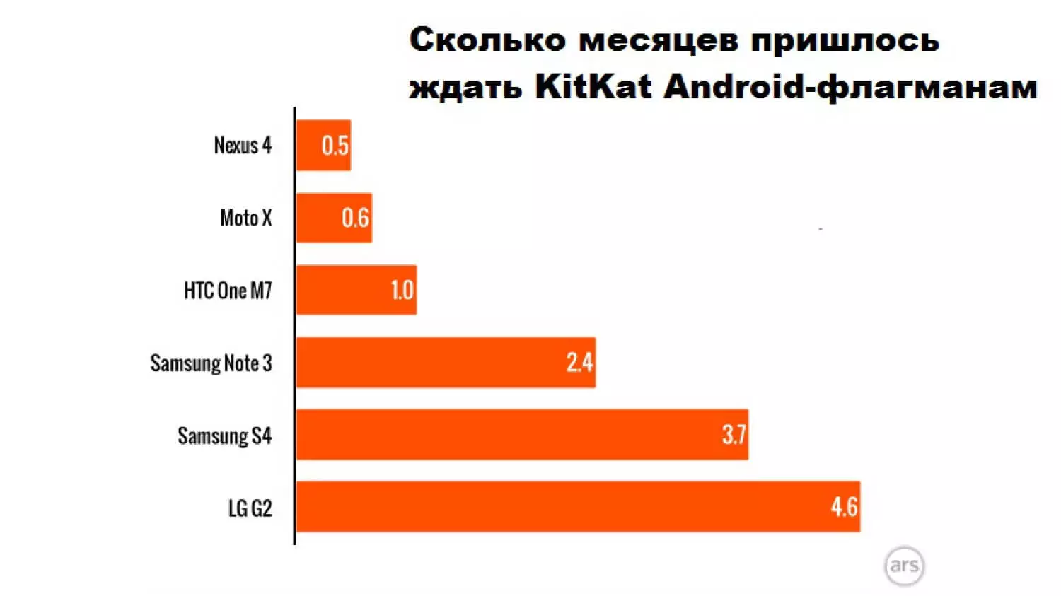 Android განახლების დრო