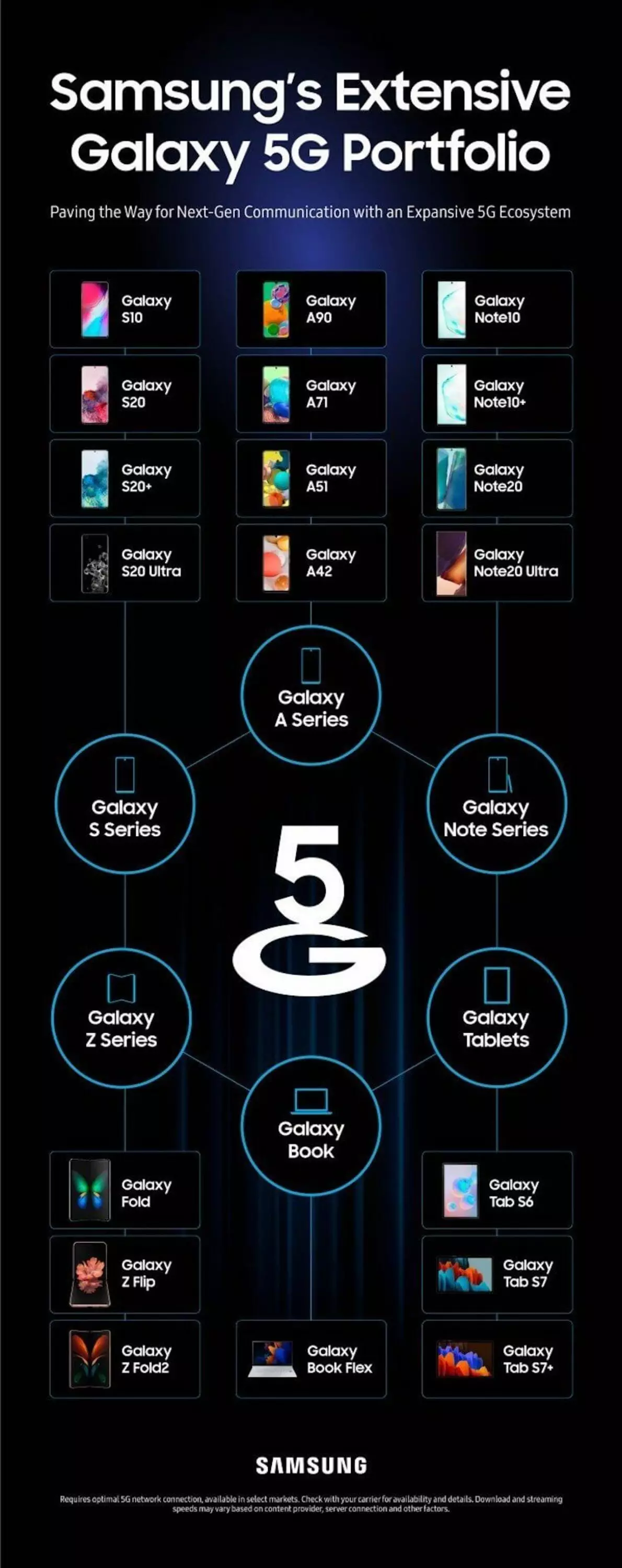 Samsung 5G.