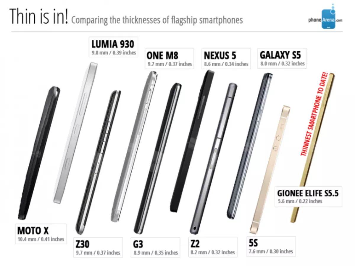 Jämförelse av flaggskeppen i tjocklek. Vem nummer ett? 18598_11
