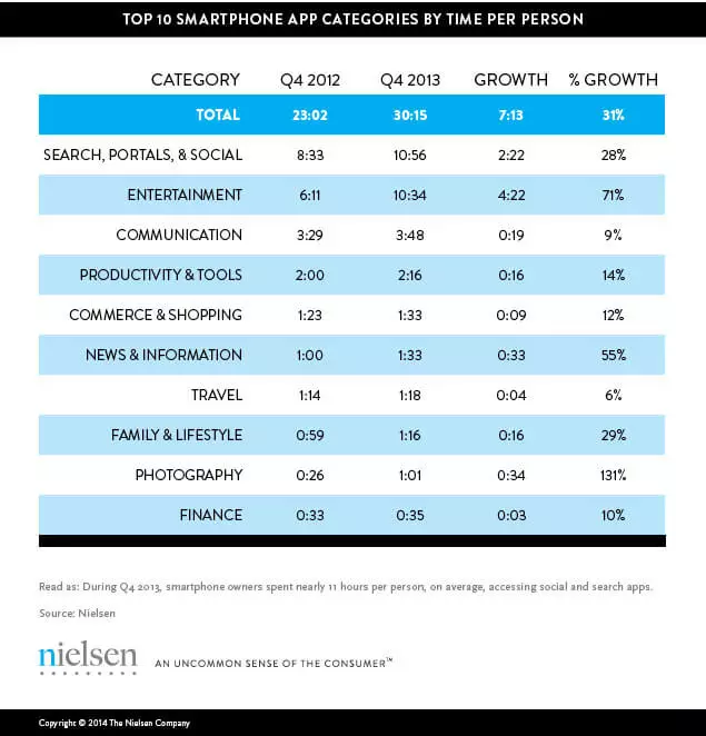 Statistiche utilizzate applicazioni per il mese