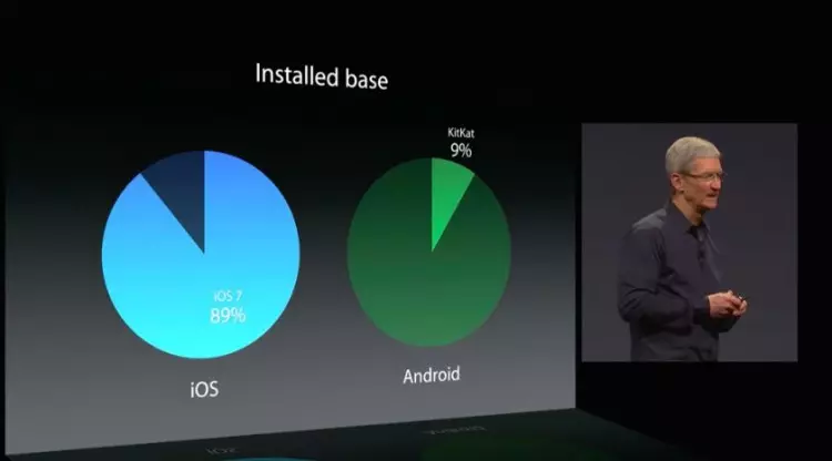 iOS 7 VS Kitkat