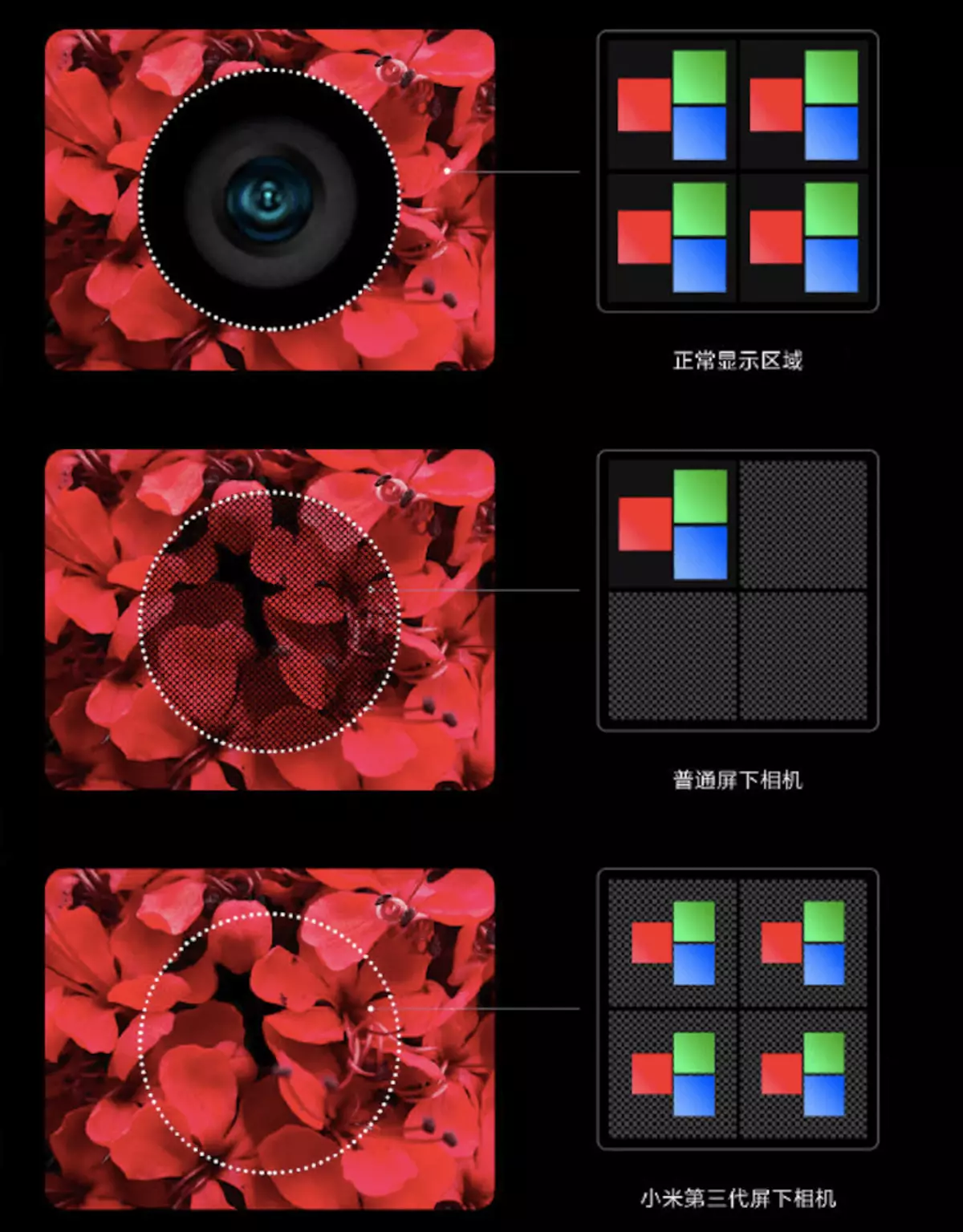 Xiaomi diris kiel ŝia fotilo laboras sub la ekrano de smartphone. Kiam atendi? 1889_3