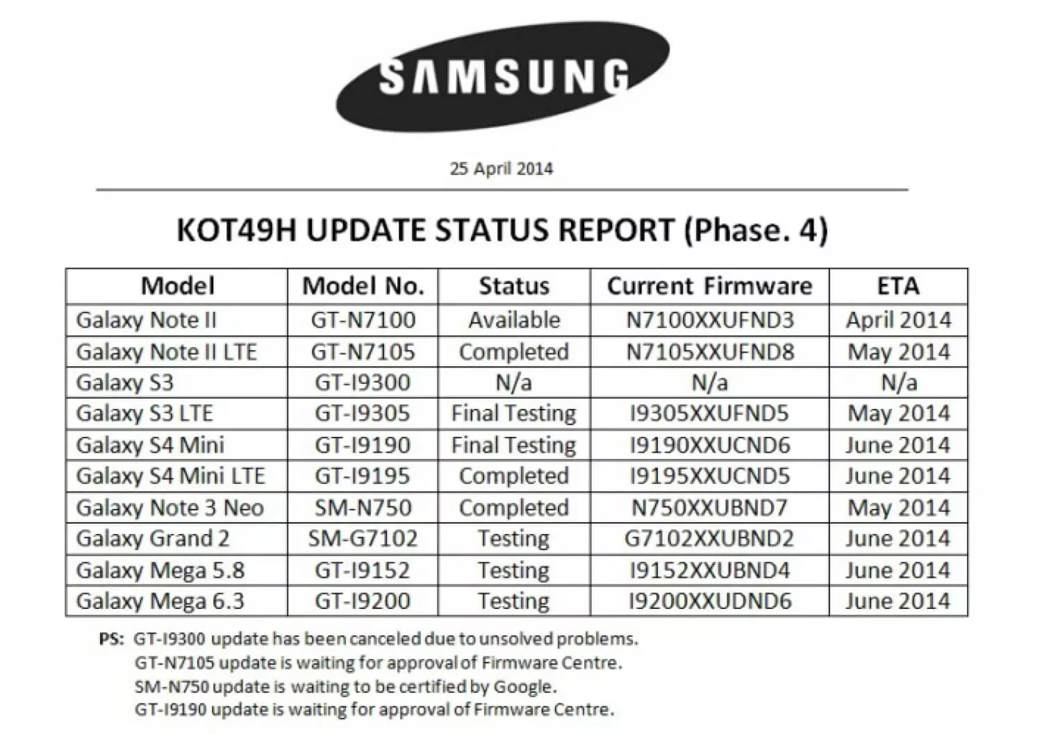 Galaxy S3: laten we zeggen 