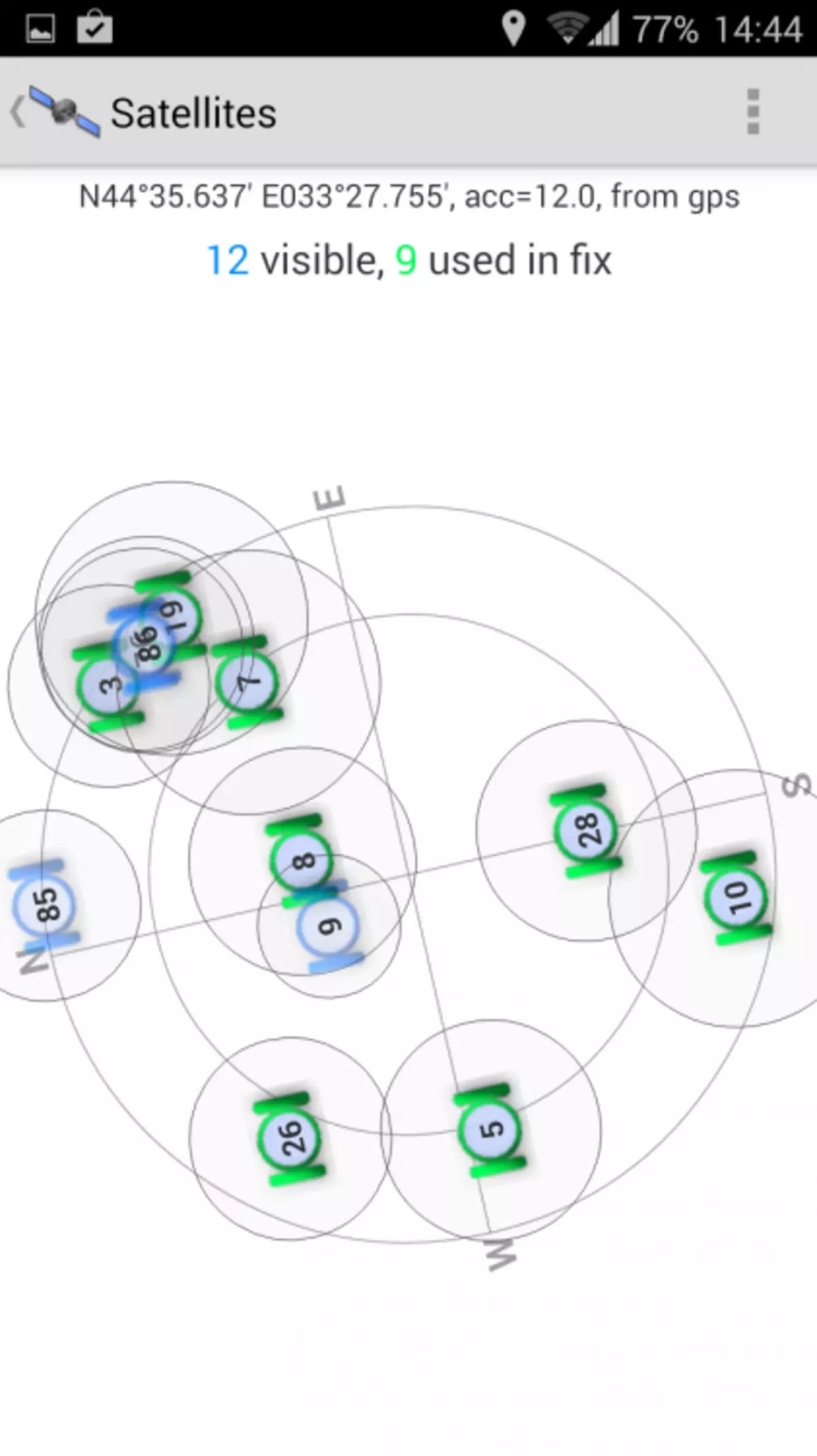 GPS dị mkpa.