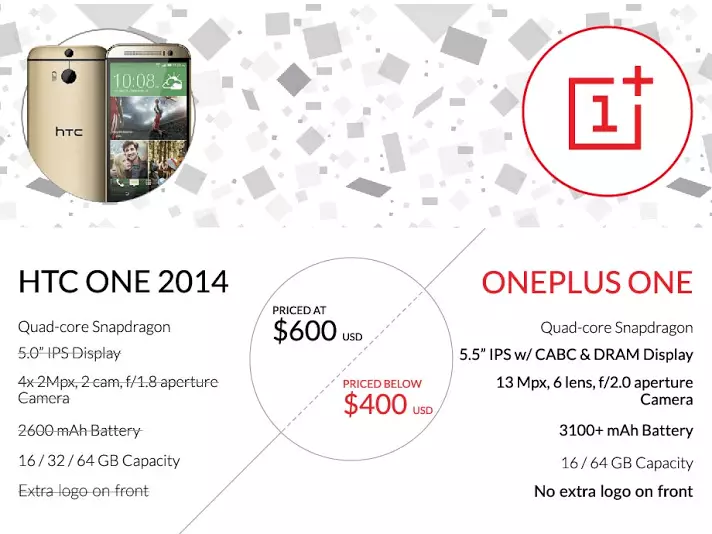 OnePlus vs M8.