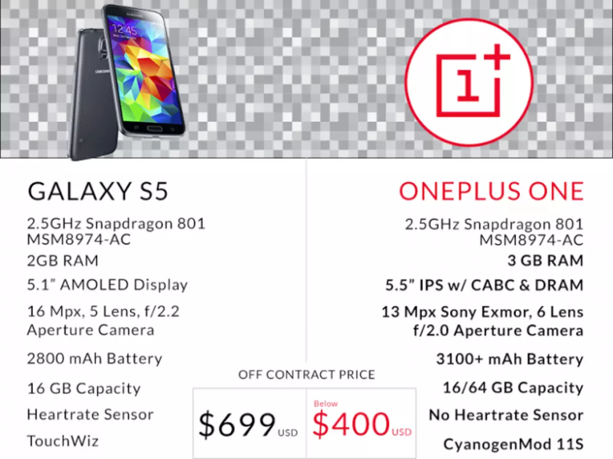 S5 በእኛ OnePlus