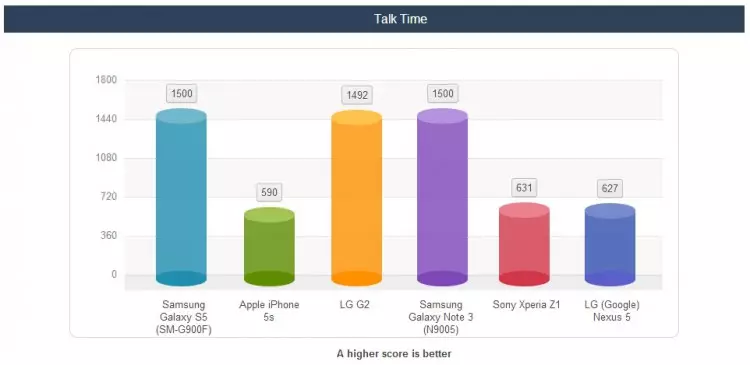 Тест батареї Galaxy S5