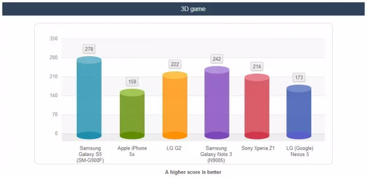 Testna baterija Galaxy S5