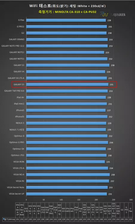 smartfon maksimum parlaqlıq ölçülməsi