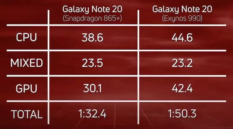 Samsung sniegums