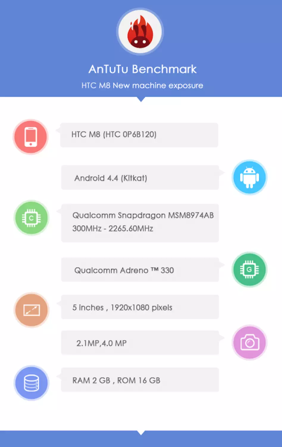 Na base de datos do famoso benchmarking un tu tu, apareceron as especificacións do aparello, o que parece ser presentado no primeiro trimestre de 2014 como un novo buque insignia de HTC.