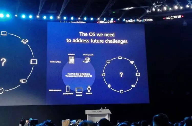 Huawei ya tabbatar da sakin na farko mai smart na farko a kan jituwa OS. Menene na gaba? 1993_3