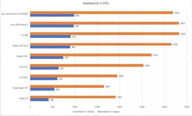 Għaliex huma smartphones prominenti bżonn 2015_2