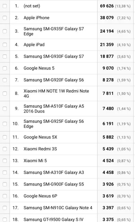 Hokker smartphones brûke ús lêzers 20328_5