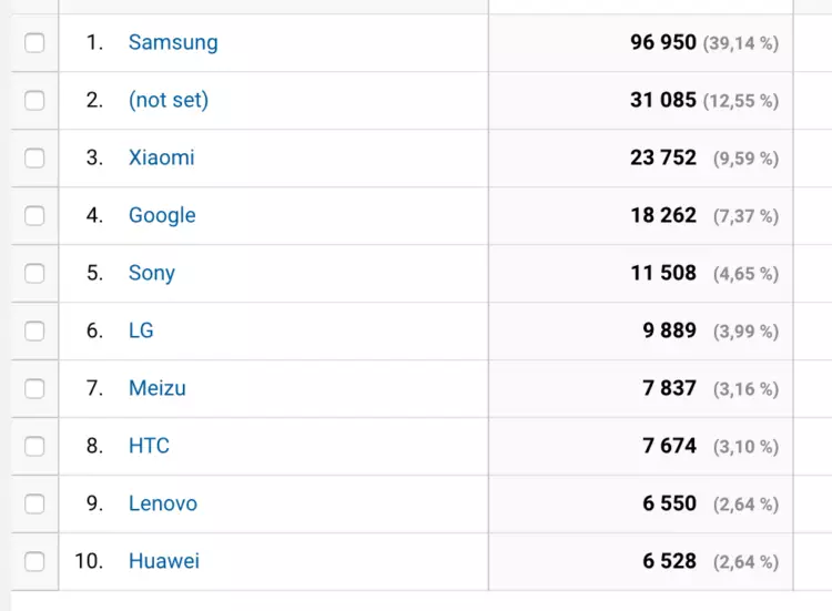 Hokker smartphones brûke ús lêzers 20328_9