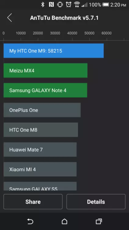 Android 5.1.1 Ua faʻateleina le maketi maketi 20445_5