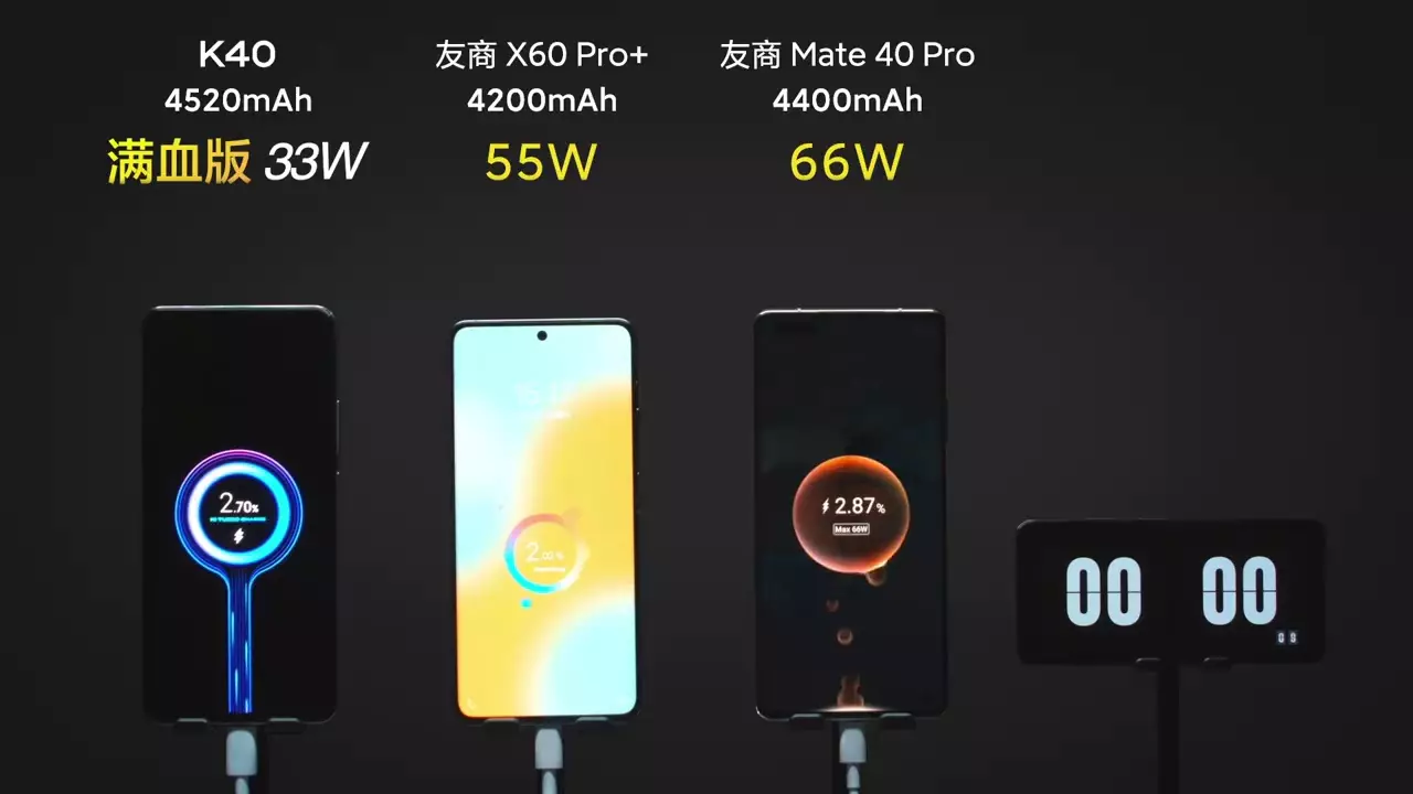 Por que Cargador de 33-Watt Xiaomi cobra o teléfono intelixente máis rápido que 66-watt de Huawei 215_2