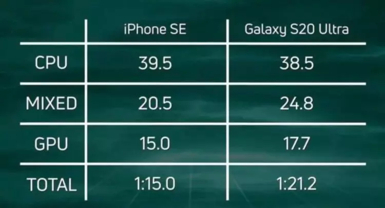 Google vertragingen Android 11, maar liet zien wat 2 meter zijn: Resultaten van de week 2372_13