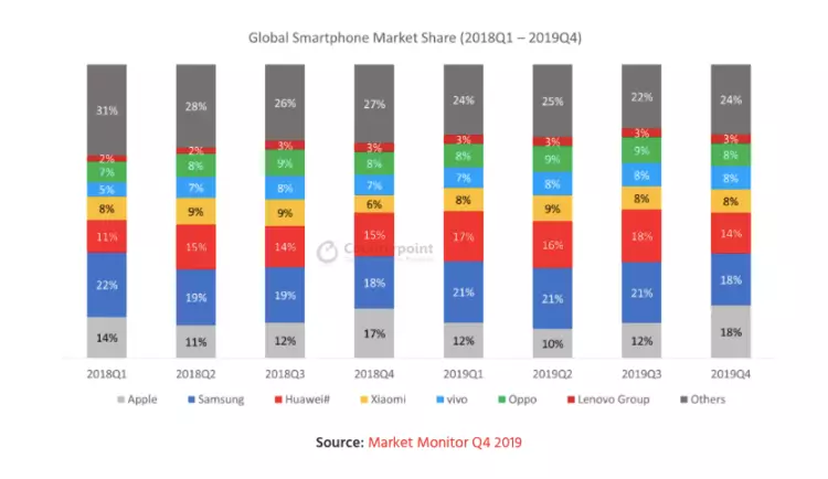 Harmonyos от Huawei е по-вероятно да успее, отколкото IOS и Android 2430_3